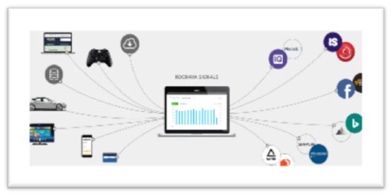 Kochava - Mobile App Attribution Platform - AdxMaster Inc. Kochava - Mobile App Attribution Platform - AdxMaster Inc.
